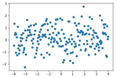 SGD Optimizer With Momentum