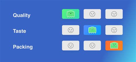An Aspect Based Sentiment Analysis Youscan
