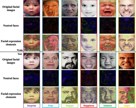 figure 7 from unconstrained facial expression recognition with no