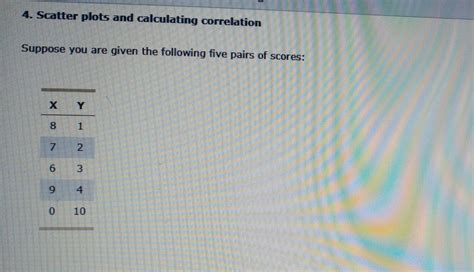 Solved 4. Scatter plots and calculating correlation Suppose | Chegg.com