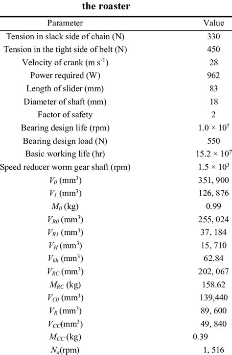 Some Design Parameter Values And Geometric Details Of Download Scientific Diagram
