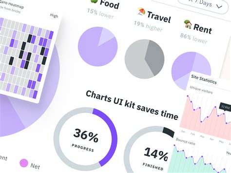 Figma Chart Templates For Dashboards Presentations By Roman Kamushken