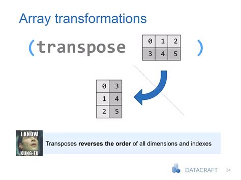 clojure for data science ppt