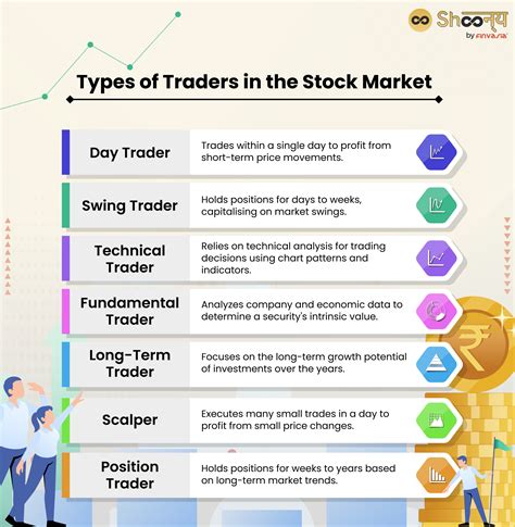 Explore Different Types Of Trading In The Stock Market