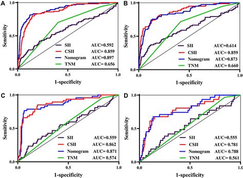 Creation Of A Novel Inflammation Based Score For Operable Colorectal C Jir