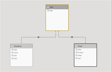 relationship with dates and other key r powerbi