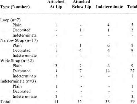 Frequencies Of Distinguishing Handle Attributes Download Scientific Diagram