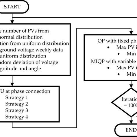 flowchart of the monte carlo simulation download scientific diagram