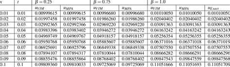 Numerical Results And Comparisons For The Example 41 Download
