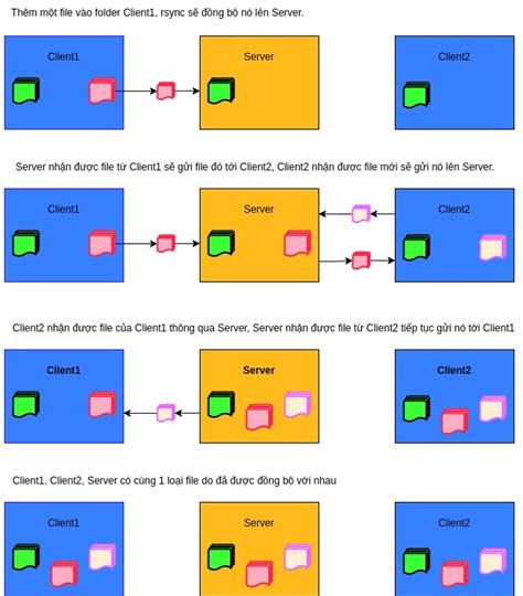 github juno kyojin client server dropbox bài tập về hệ điều hành
