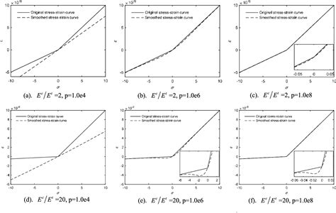 Figure 1 From A Gradient Based Algorithm To Solve Inverse Plane