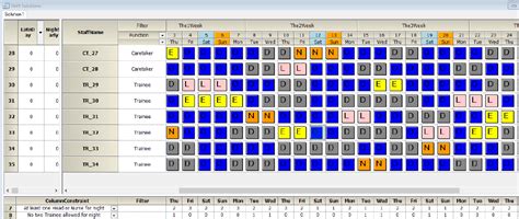 How Can I Ensure That At Least One Head Or Nurse Is On The Night Shift