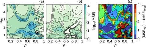 Gaussian Process Alteration For The Validation Dataset In A And Test
