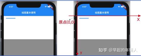 Flutter 绘制基础知识概述 Flutter 绘制基本图形