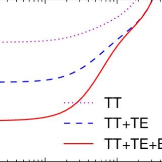 Statistical Errors On R Obtained From Different Combinations Of Download Scientific Diagram