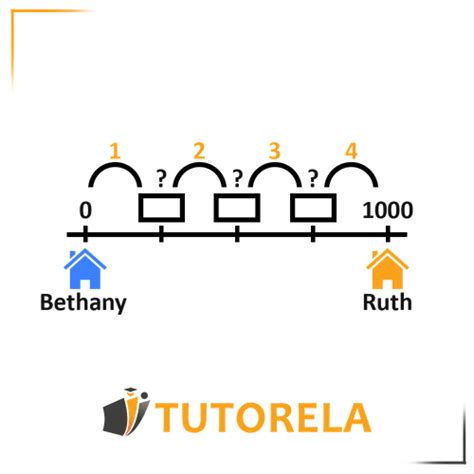 Number Line Tutorela