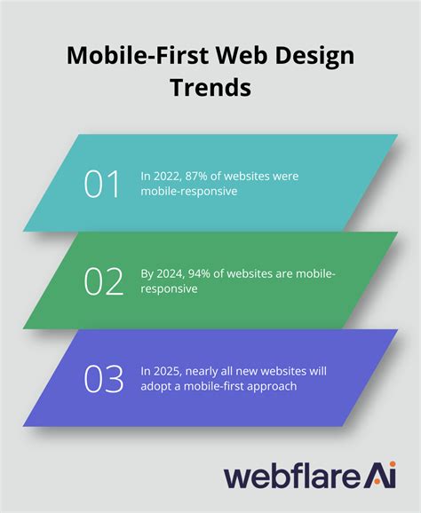 How To Create Responsive Web Designs In Sydney Webflare Digital