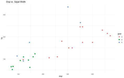Data Visualization With Ggplot2 Cheat Sheet For R Users