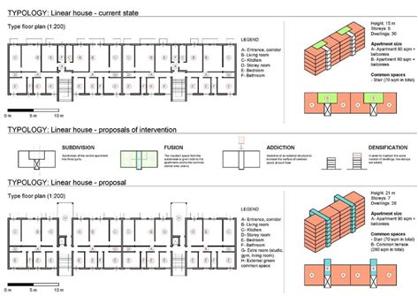 Linear Housing Typology Adaption Framework In Lezha Region Source Download Scientific Diagram