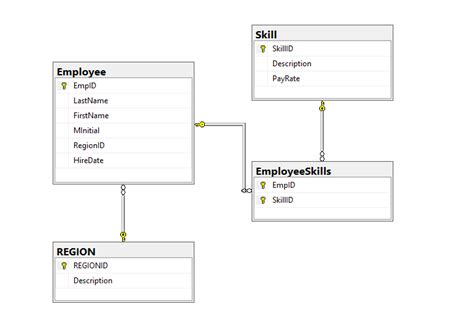 Solved Sql Server Solve Each Query Both Ways One With Left