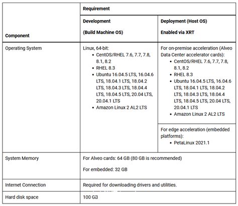 Xilinx Vitis Core Development Kit 20211 人人资源网