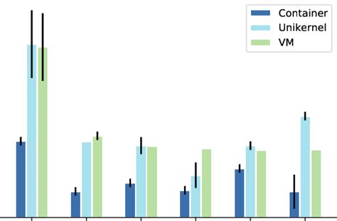 Time To Serve Each Request In Apache Server Fro An Increasing Download Scientific Diagram