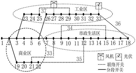 active power distribution network rapid reconstruction method based on linear power flow