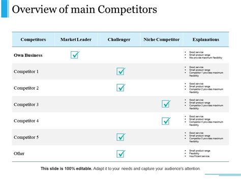 Main Competitors Powerpoint Template In 2021 Powerpoint Templates Images