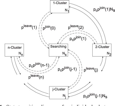 Table 1 From Modeling And Designing Self Organized Aggregation In A