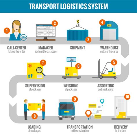 Logistic Infogaphic Set 459189 Vector Art At Vecteezy