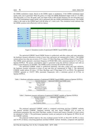 Design And Analysis Of Optimized CORDIC Based GMSK System On FPGA Platform PDF