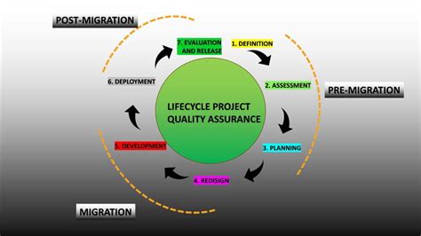 lifecycle streamline processes and enhance efficiency