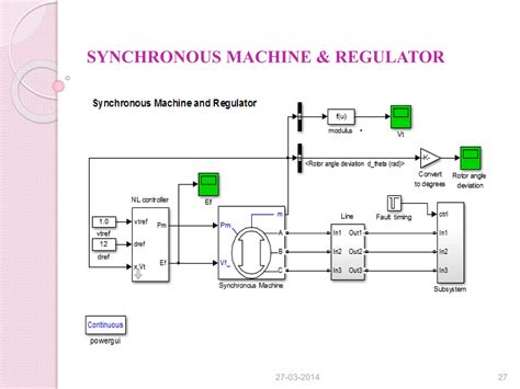 Power Factor Improvement Method Using Synchronous Condenser Pptx