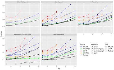 Logics An Open Access Journal From Mdpi