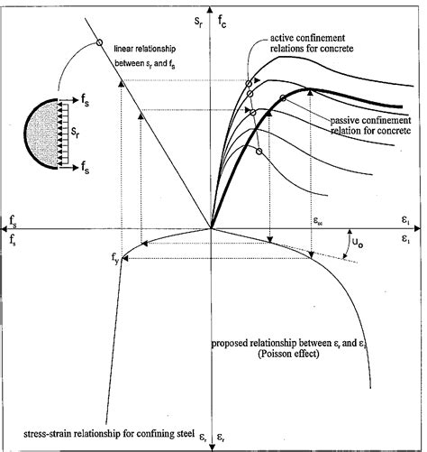 Figure 2 1 From Rehabilitation Of Non Ductile Reinforced Concrete Building Columns Using Fiber