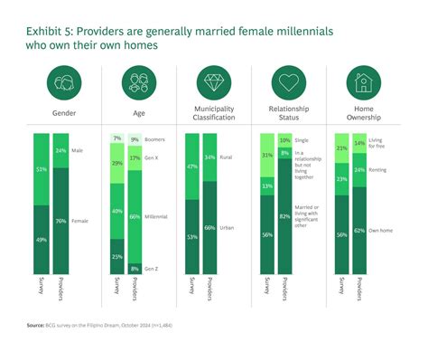 Lance Katigbak On Linkedin Thefilipinodream