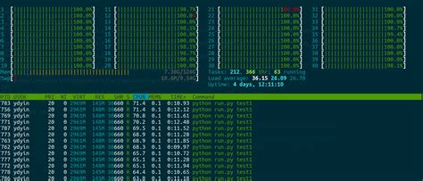 Cpu Usage 100 With No Trainingtesting Operation Maybe Caused By