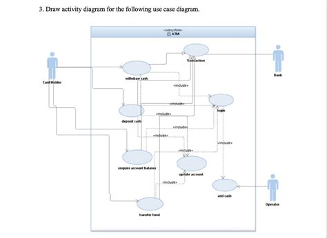 Solved 3 Draw Activity Diagram For The Followin Solutioninn