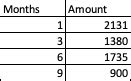 Postgresql Fill In The Missing Integers In Table Using Sql Stack Overflow