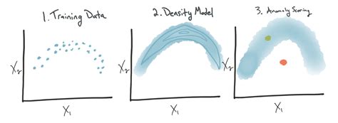 Data Drift Detection Part I Multivariate Drift With Tabular Data