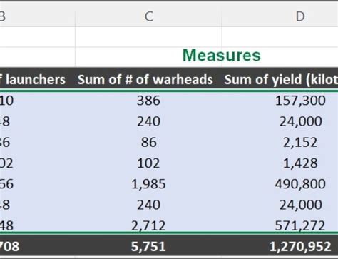 Error Bars In Excel Windsong Training