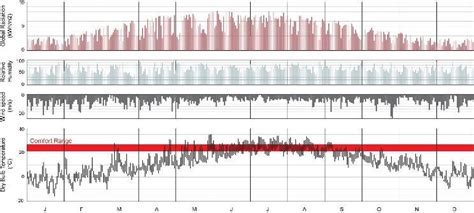 A CASE Linear Weather Data Diagram Download Scientific Diagram
