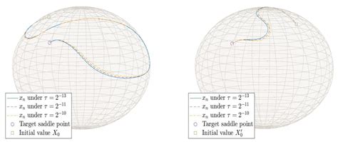 Discretization And Index Robust Error Analysis For Constrained High