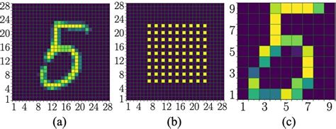 handwritten digits from mnist dataset a original image default