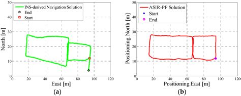 Map Based Indoor Pedestrian Navigation Using An Auxiliary Particle Filter