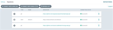 Applied GitOps With ArgoCD The New Stack