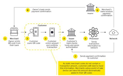 Sri Lankas Digital Payment Revolution From Cash To Qr Payment