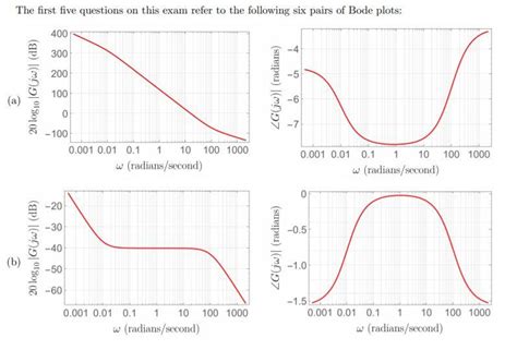 Solved 3 A Sinusoidal Input And A Systems Response To This