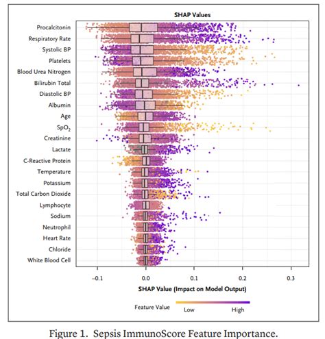 Sepsis Immunoscore The First Fda Authorized Ai Tool For Early Sepsis