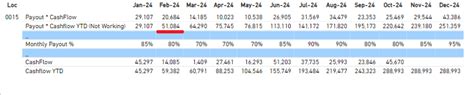totalytd not working with sumx microsoft fabric community